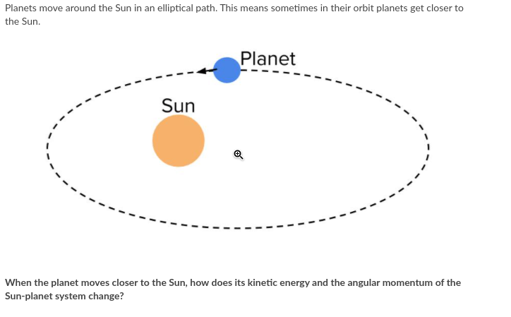 Solved Planets move around the Sun in an elliptical path. | Chegg.com