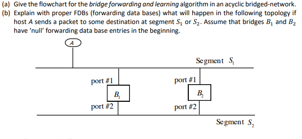 Solved (a) Give the flowchart for the bridge forwarding and | Chegg.com