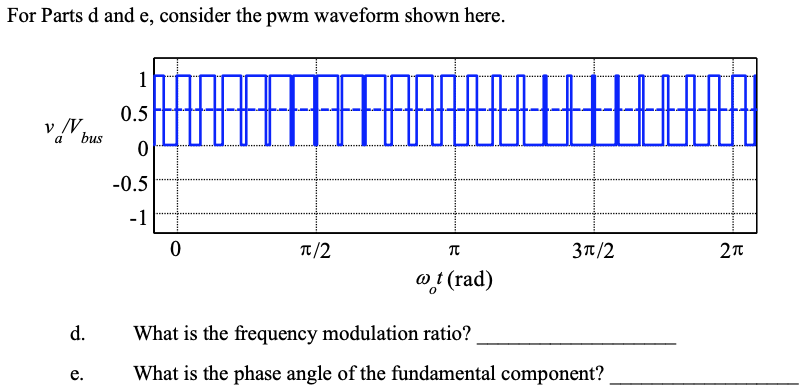 Solved For Parts d and e, consider the pwm waveform shown | Chegg.com