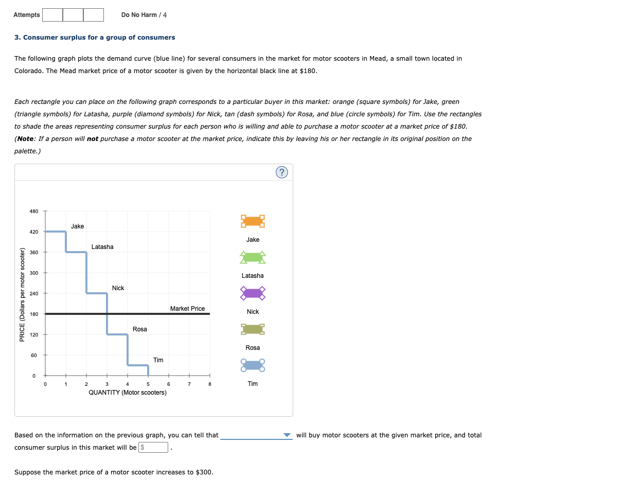 Solved 3. Consumer surplus for a group of consumers The | Chegg.com