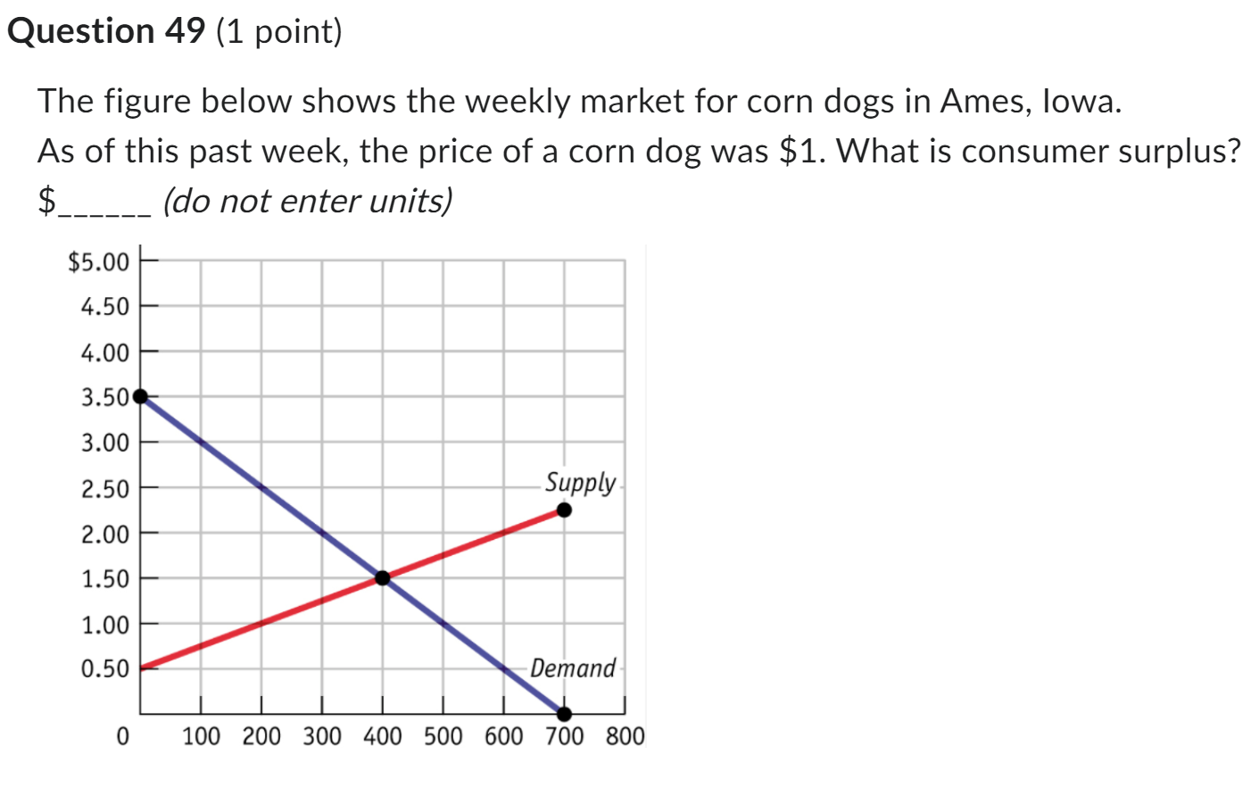 Solved Question 49 (1 ﻿point)The figure below shows the | Chegg.com