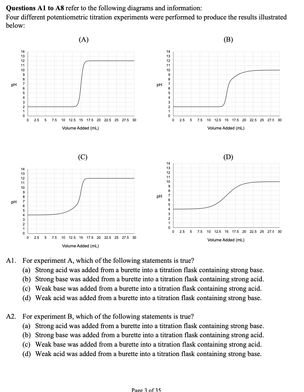 Solved Questions A1 to A8 refer to the following diagrams | Chegg.com