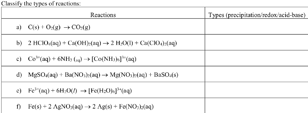 Solved Classify the types of reactions: Reactions Types | Chegg.com