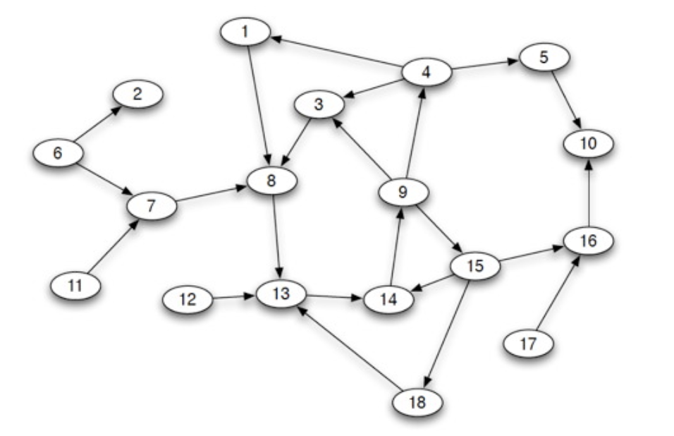 Solved 1. SCC and In and Out Sets (10 pts)This conceptual | Chegg.com