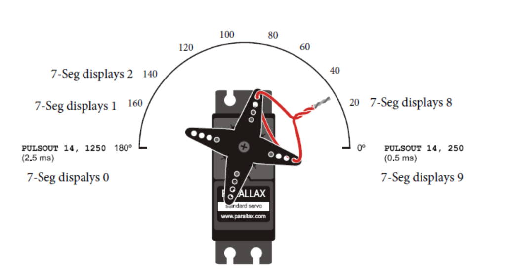 Solved Design and implement a basic stamp based circuit such | Chegg.com