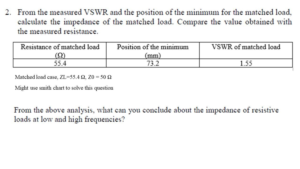 Solved 2. From the measured VSWR and the position of the | Chegg.com
