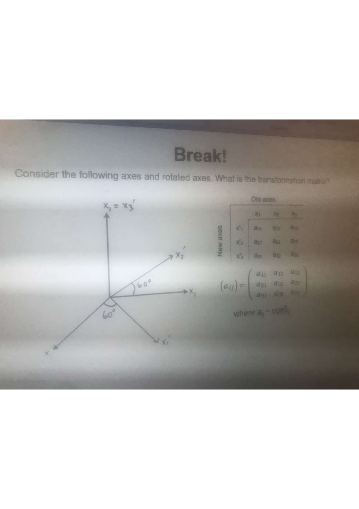Solved Consider the following axes and rotated axes. What is | Chegg.com