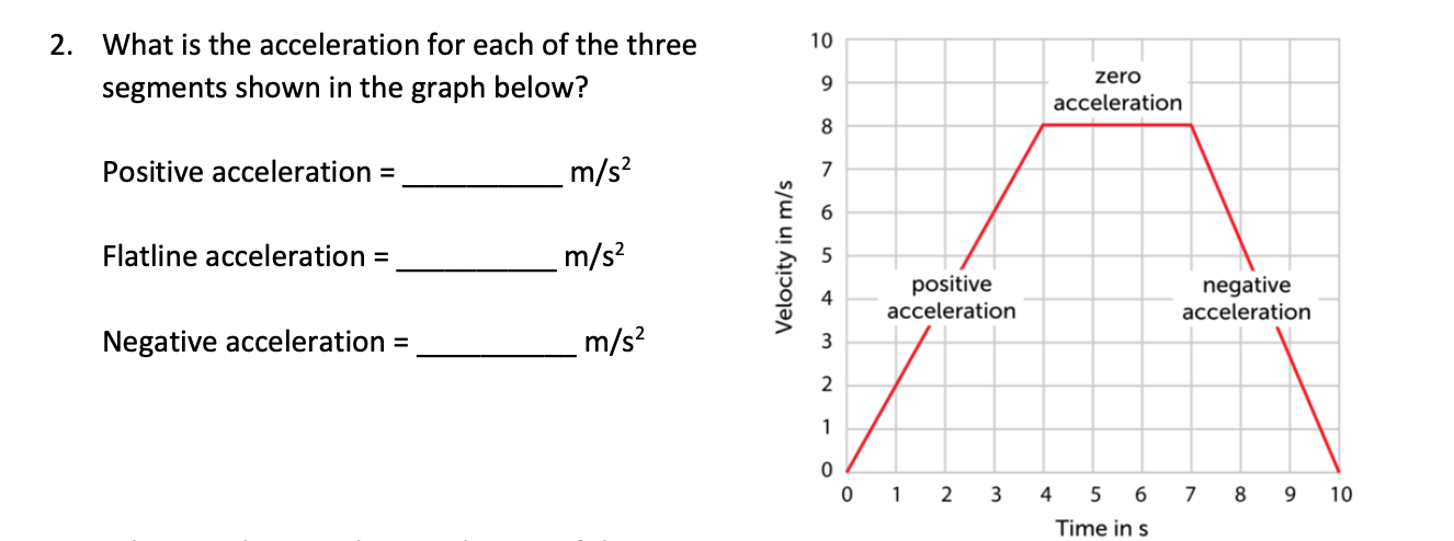 Solved 10 2. What is the acceleration for each of the three | Chegg.com