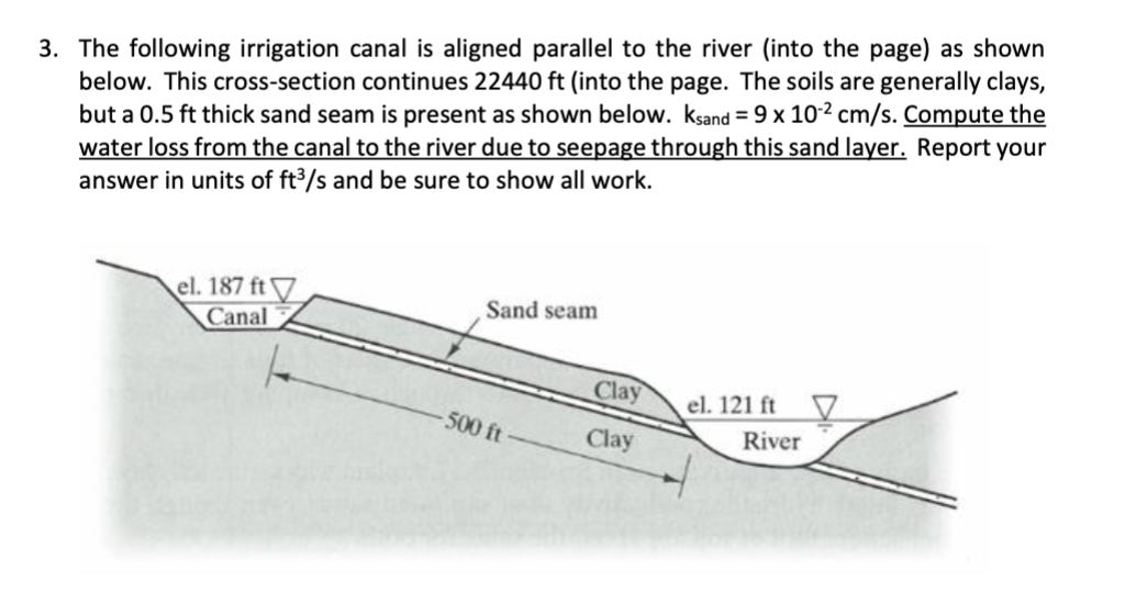 Solved 3. The following irrigation canal is aligned parallel | Chegg.com