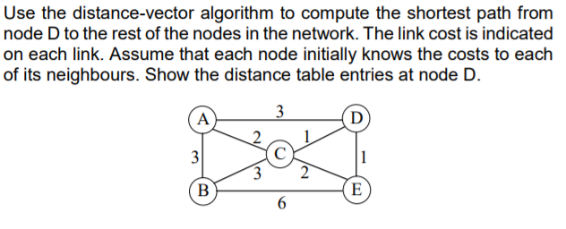 Solved Use the distance-vector algorithm to compute the | Chegg.com