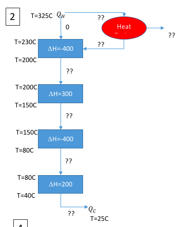 Solved Given diagram 2 , where a heat engine has been | Chegg.com