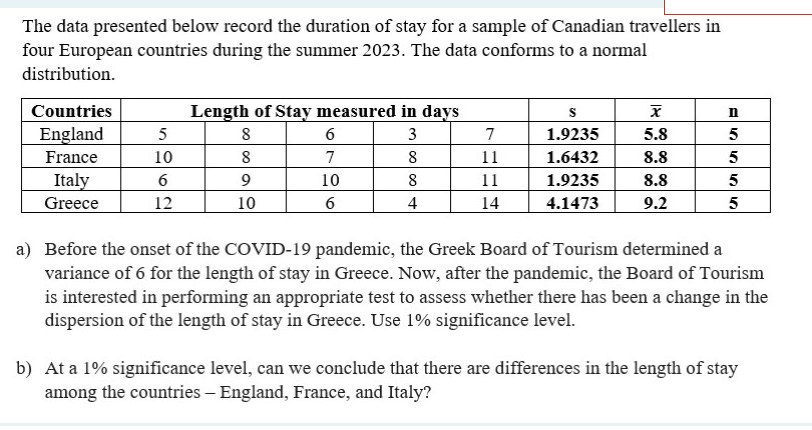 Solved The data presented below record the duration of stay | Chegg.com