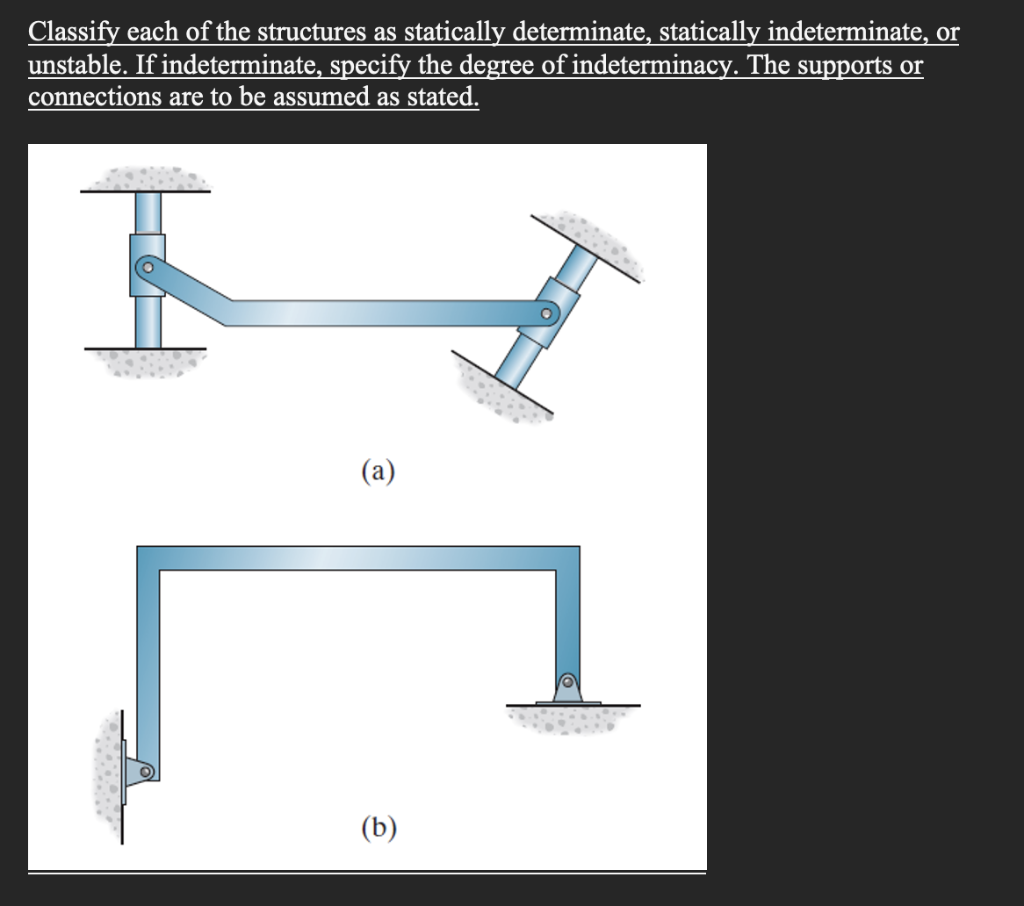 Solved Classify each of the structures as statically | Chegg.com