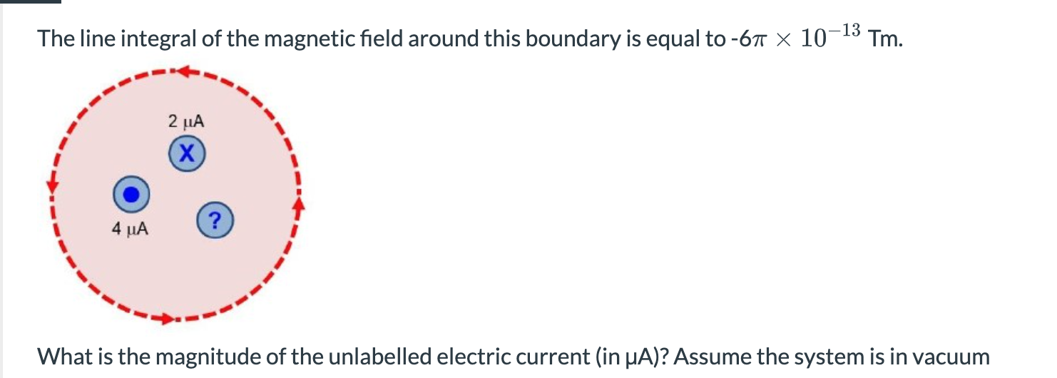 Solved The line integral of the magnetic field around this | Chegg.com