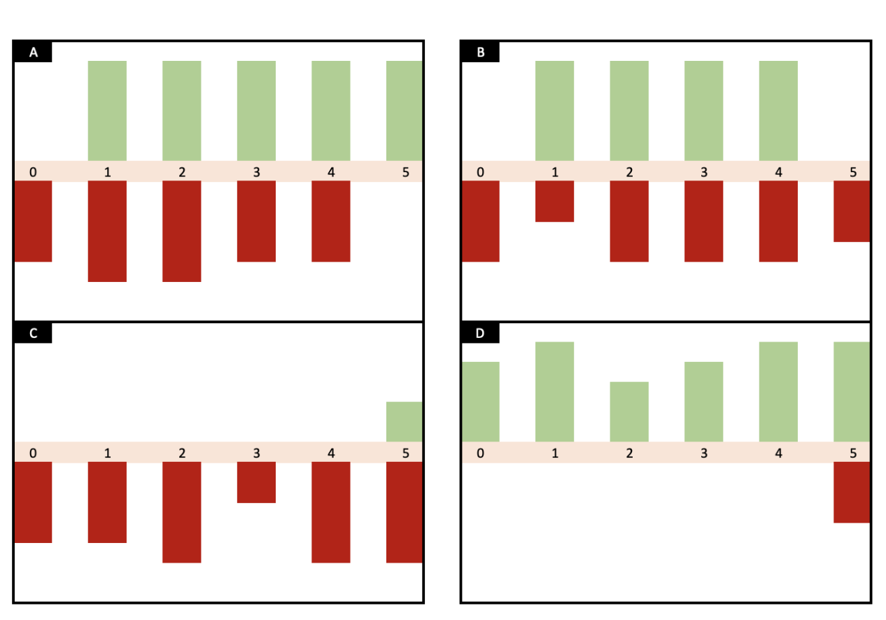 Solved Which of the following CFD depict the following | Chegg.com Solved Which of the following CFD depict the following | Chegg.com