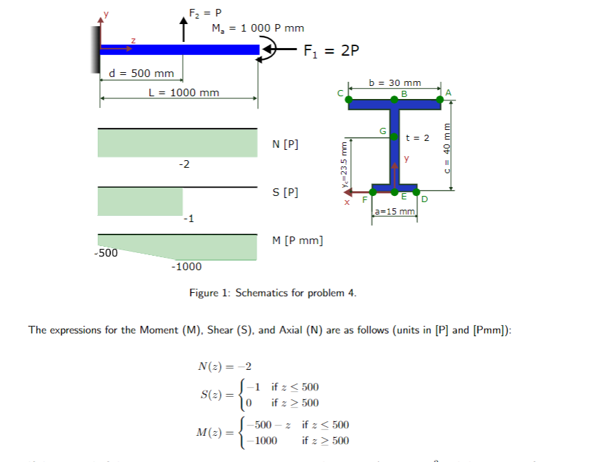 Solved 1. ﻿Calculate expressions that represent how the | Chegg.com