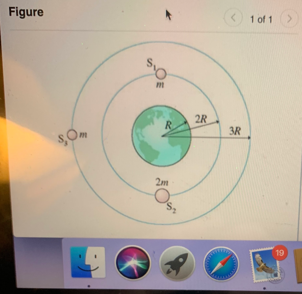 Solved (Figure 1) Three satellites orbit a planet of radius | Chegg.com