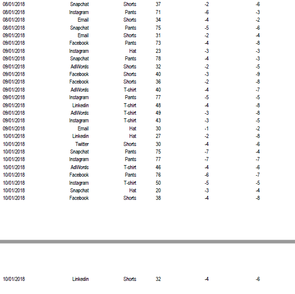 Solved 12 Review Later Pivot Table - Data.xlsx Please | Chegg.com