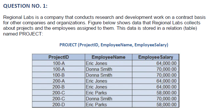 Solved I need help with the following questions based on the | Chegg.com