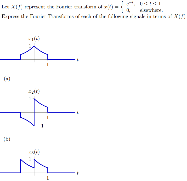 Solved Let X(f) ﻿represent the Fourier transform of | Chegg.com