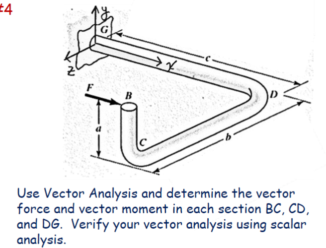 Solved Use Vector Analysis and determine the vector force | Chegg.com