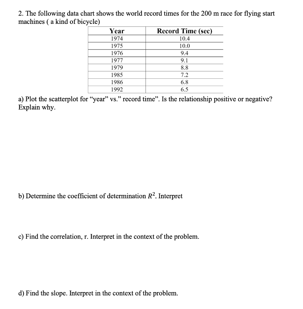 Solved 2. The following data chart shows the world record | Chegg.com