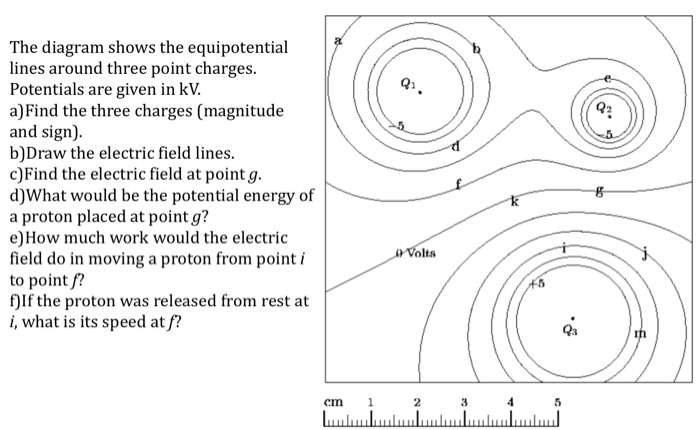Solved The diagram shows the equipotential lines around | Chegg.com