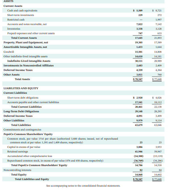Solved Specimen Financial Statements: PepsiCo, Inc. PepsiCo, | Chegg.com
