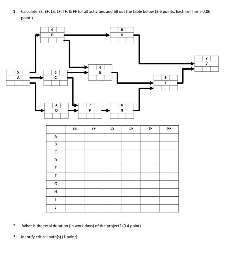 Solved 1. Calculate ES, EF, LS, LF, TF, & FF for all | Chegg.com