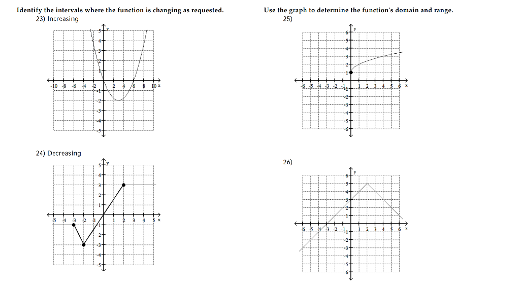 Solved Identify the intervals where the function is changing | Chegg.com