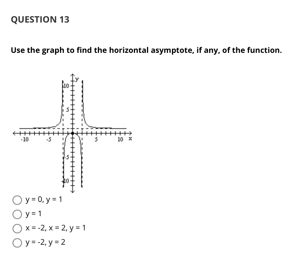 Solved Use the graph to find the horizontal asymptote, if | Chegg.com
