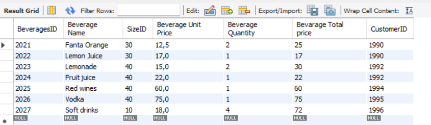 Solved I have managed to export below tables using csv | Chegg.com