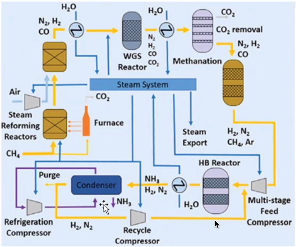 Solved please I need a picture of this flowsheet in chemcad | Chegg.com