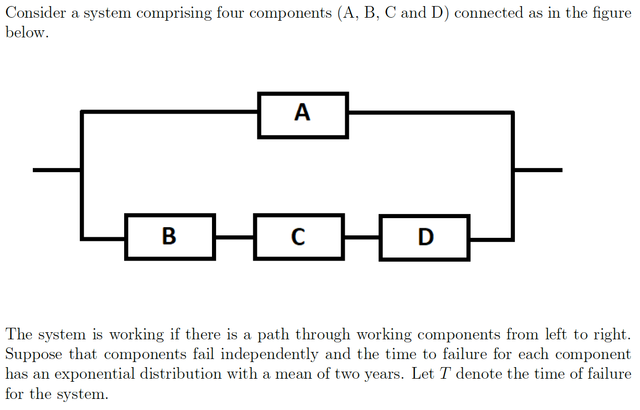 Solved Consider a system comprising four components (A, B, C | Chegg.com