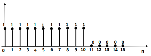 The 16-point finite DT signal shown below results | Chegg.com