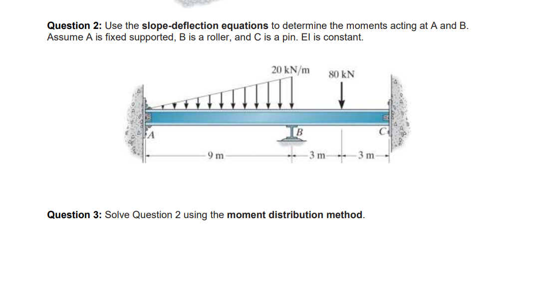 Solved Question 2: Use the slope-deflection equations to | Chegg.com