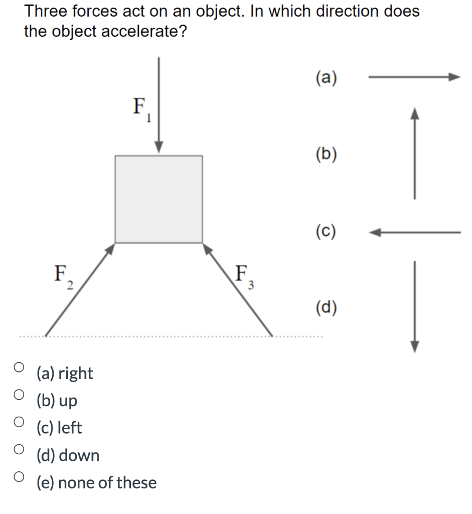 Solved Three Forces Act On An Object In Which Direction