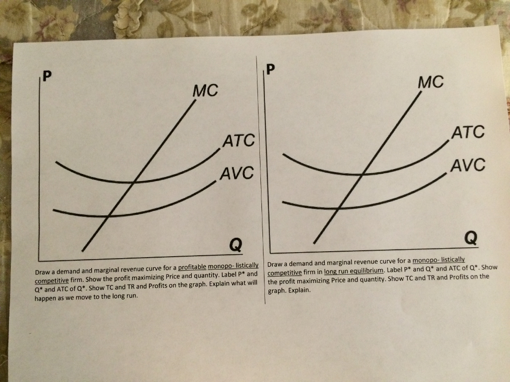 Solved MC MC ATC ATC AVC AVC Draw a demand and marginal | Chegg.com