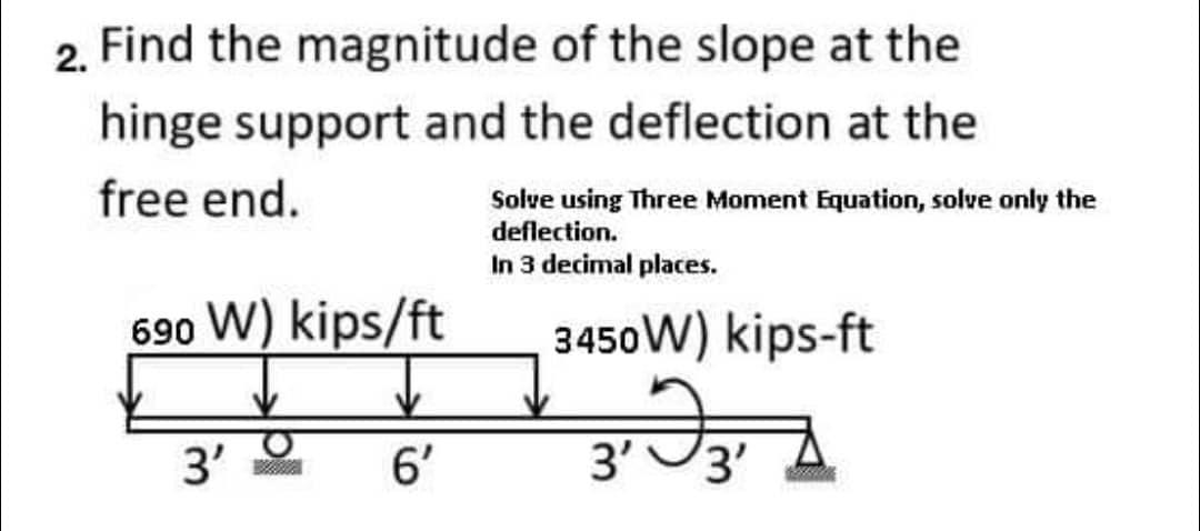 Solved 2. Find the magnitude of the slope at the hinge | Chegg.com