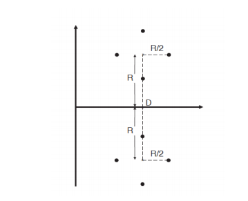Solved Consider the four data points shown in Figure below. | Chegg.com