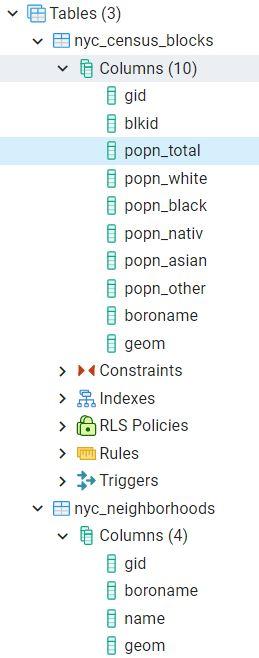 Solved Using your SQL Query Tool answer the following | Chegg.com