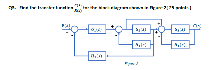 Solved C(s) Q3. Find the transfer function for the block | Chegg.com