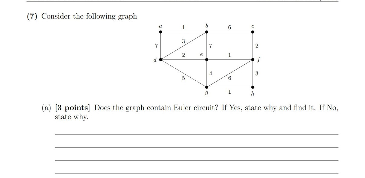 Solved (7) Consider the following graph (a) [3 points ] Does | Chegg.com