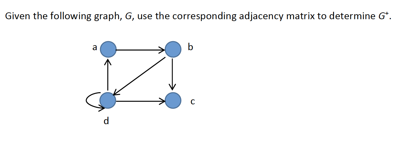 Solved Given the following graph, G, use the corresponding | Chegg.com