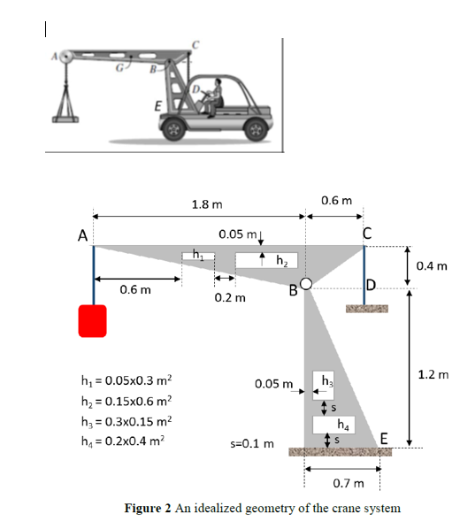 Solved Problem 1: A crane (Fig. 1), consisting of a | Chegg.com