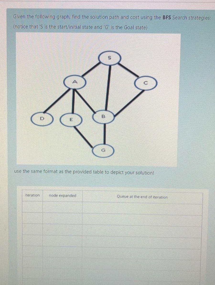 Solved Given the following graph, find the solution path and | Chegg.com