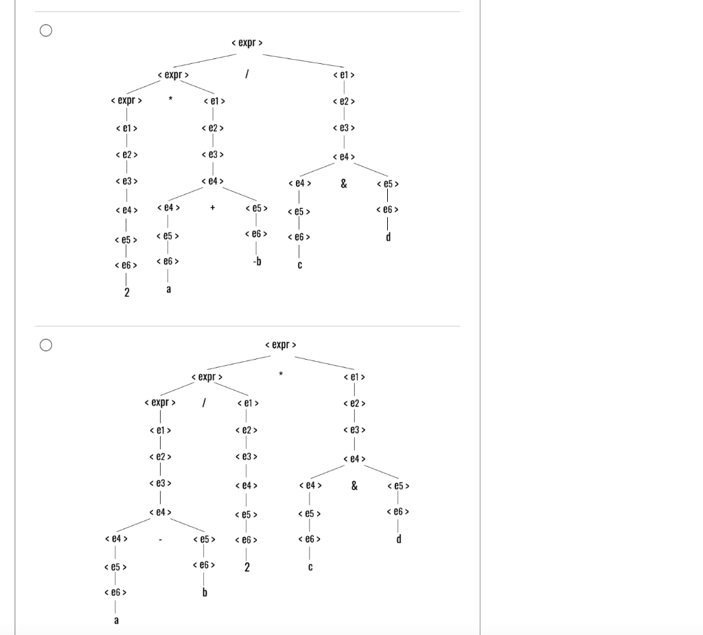 Solved Given the above grammar, which parse tree explains | Chegg.com