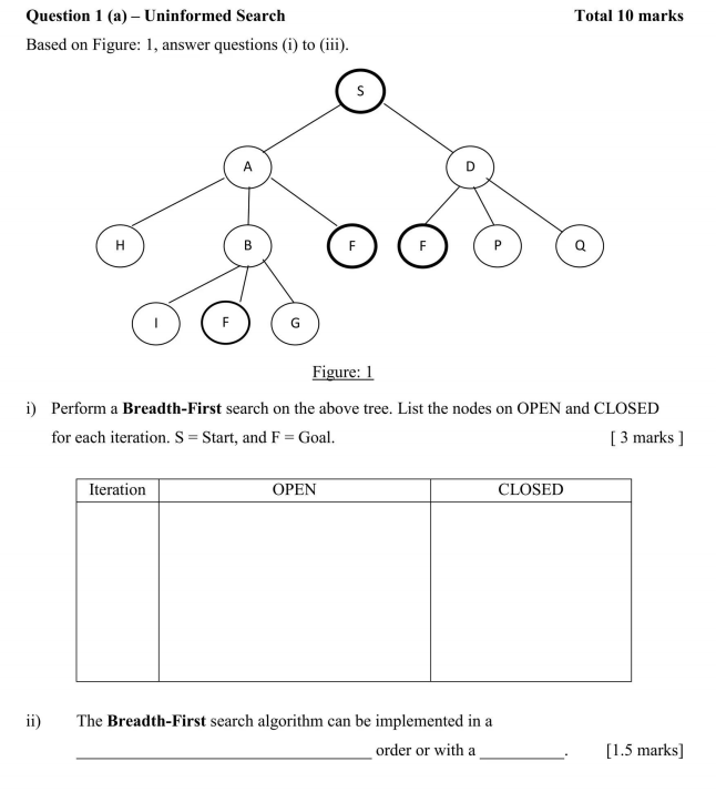 Solved Question 1 (a) - Uninformed Search Total 10 marks | Chegg.com