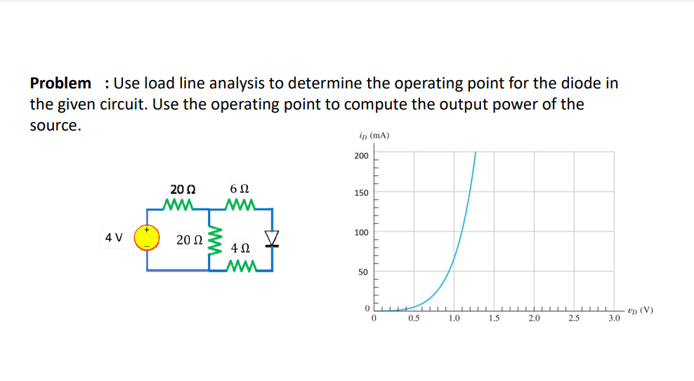 Solved Use load line analysis to determine the operating | Chegg.com