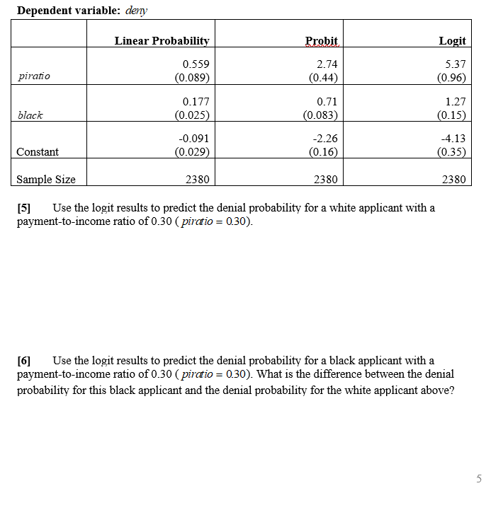 Solved Dependent variable: deny Linear Probability Probit | Chegg.com